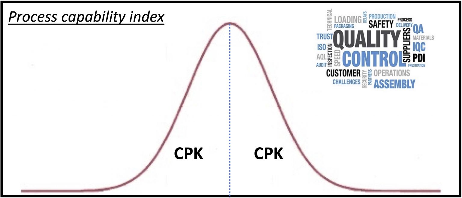 Cpk: How to improve process capability - Porta Production